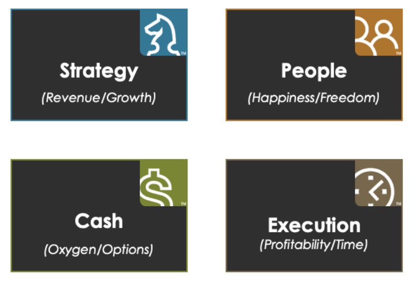 The Ultimate Guide To Complete A One-Page Strategic Plan – Your Fast ...